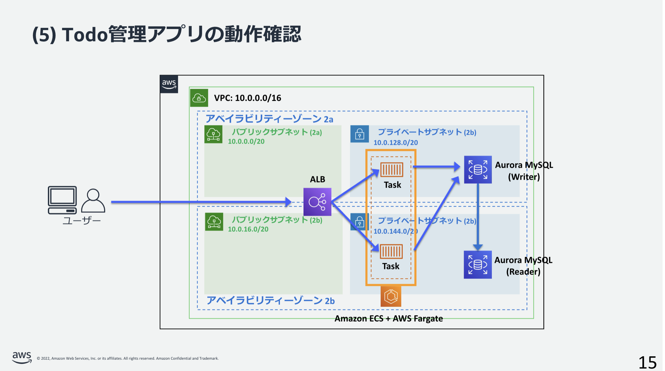 AWS New Gradsの体験共有と所感について · OZVISION Tech Blog