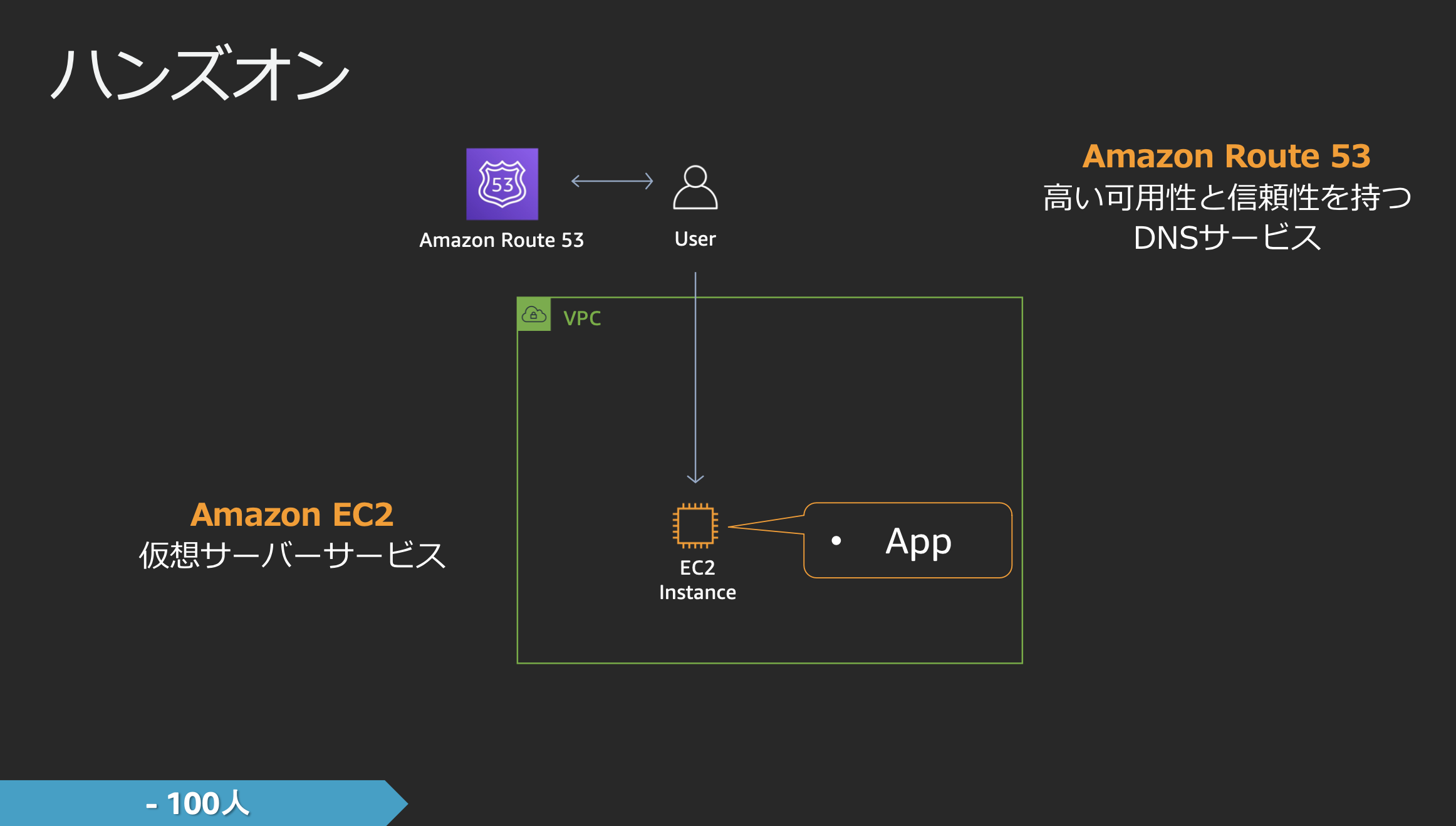 AWS New Gradsの体験共有と所感について · OZVISION Tech Blog