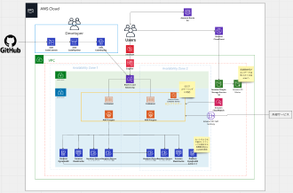 AWS New Gradsの体験共有と所感について · OZVISION Tech Blog