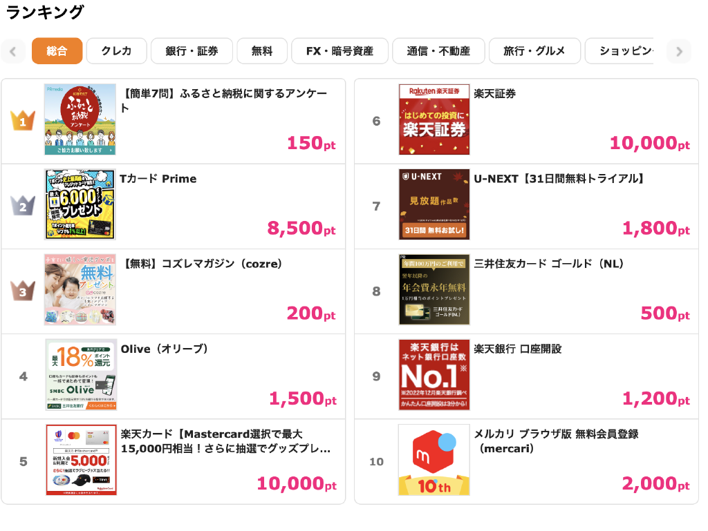 ハピタスの「カテゴリーランキング」の新機能にStrategyパターンで実装してみた。 · OZVISION Tech Blog